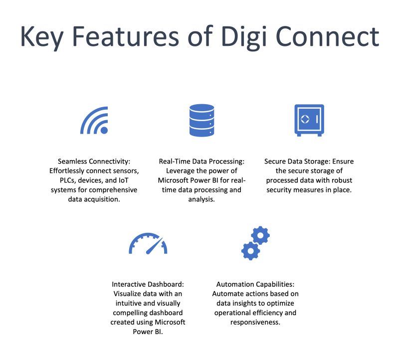 Key Features of Digi Connect - Digi Rock Innovations